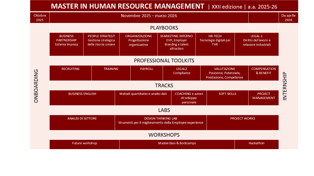 Master in Human Resource Management (HRM)